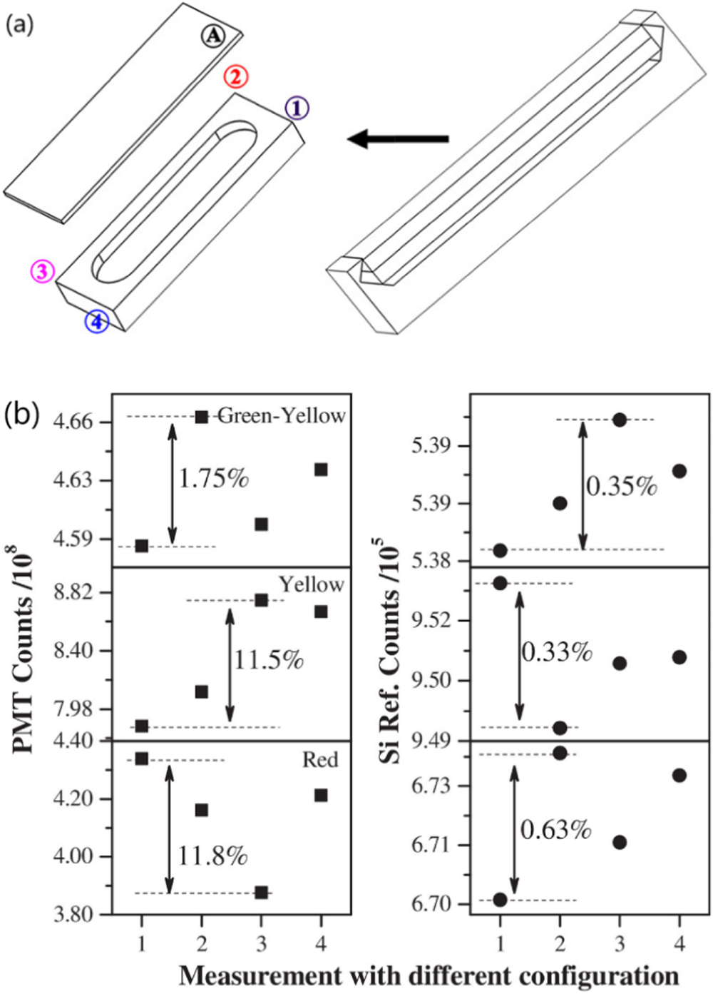 On The Validity of the Defect- Induced Negative Thermal Quenching of ...
