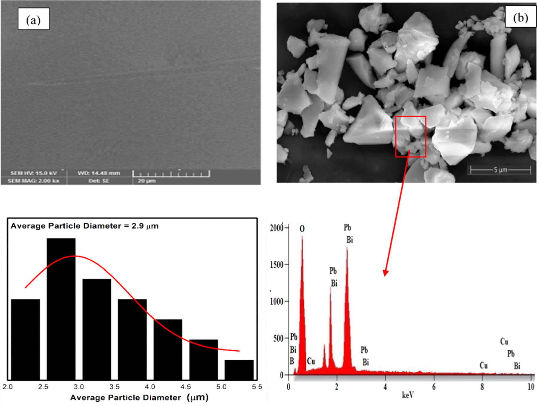 Dielectric Characteristics and A.C. Conductivity of Pb3O4-Bi2O3-B2O3 ...