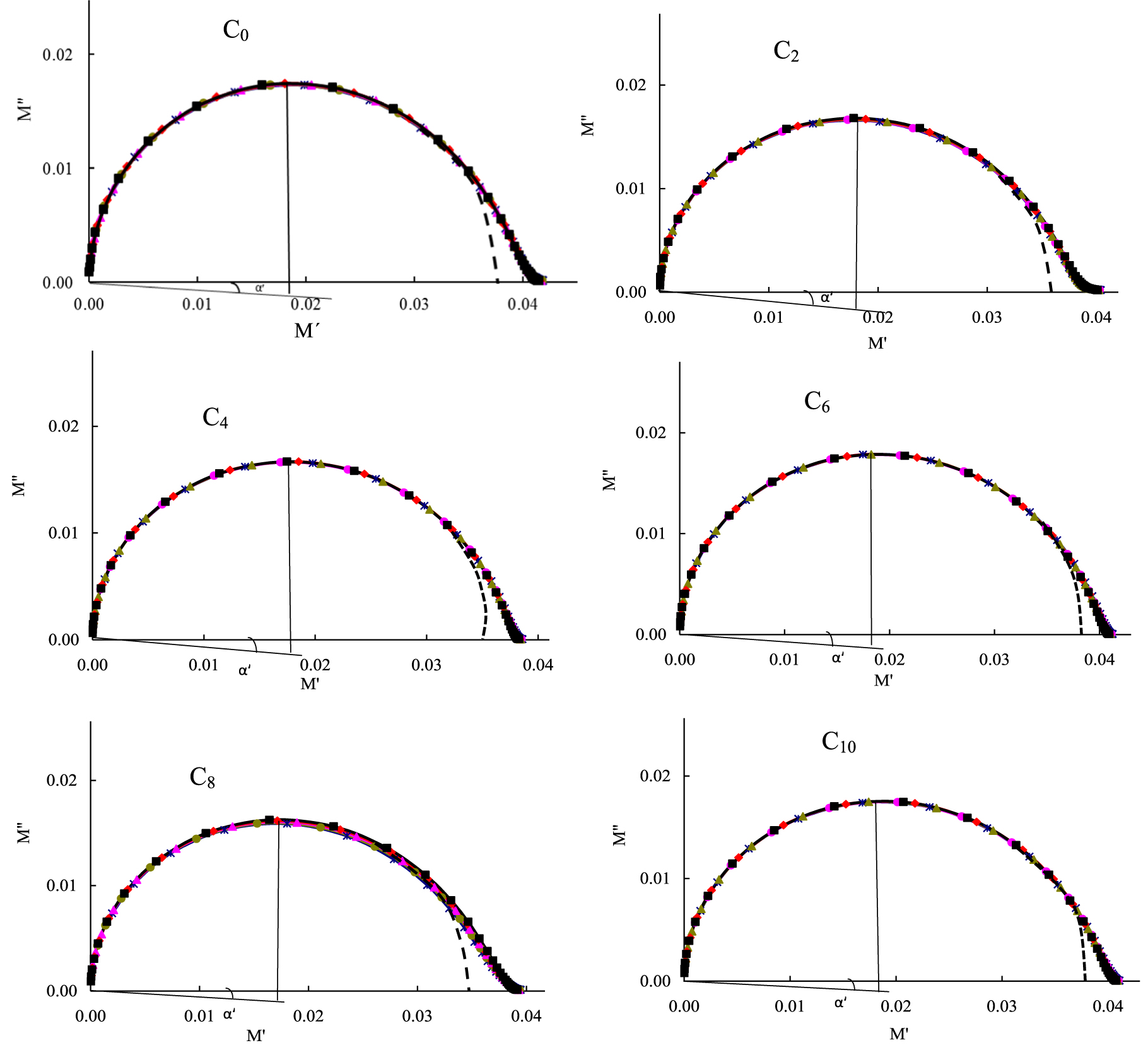 Dielectric Characteristics and A.C. Conductivity of Pb3O4-Bi2O3-B2O3 ...