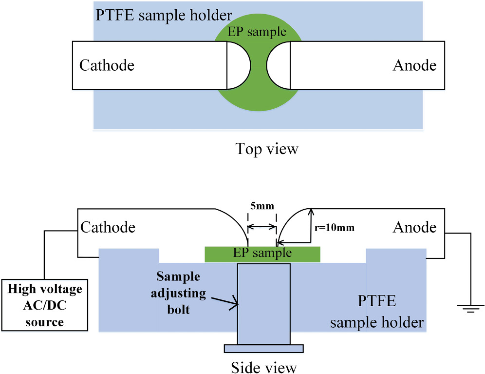 The Influence of Thermal Aging on the Surface Trap Characteristics and ...