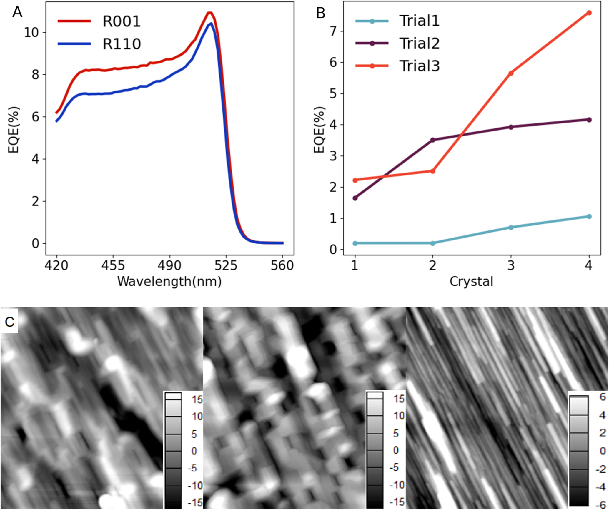 High Quantum Yield Sensitization of Single Crystal TiO2 Electrodes with ...