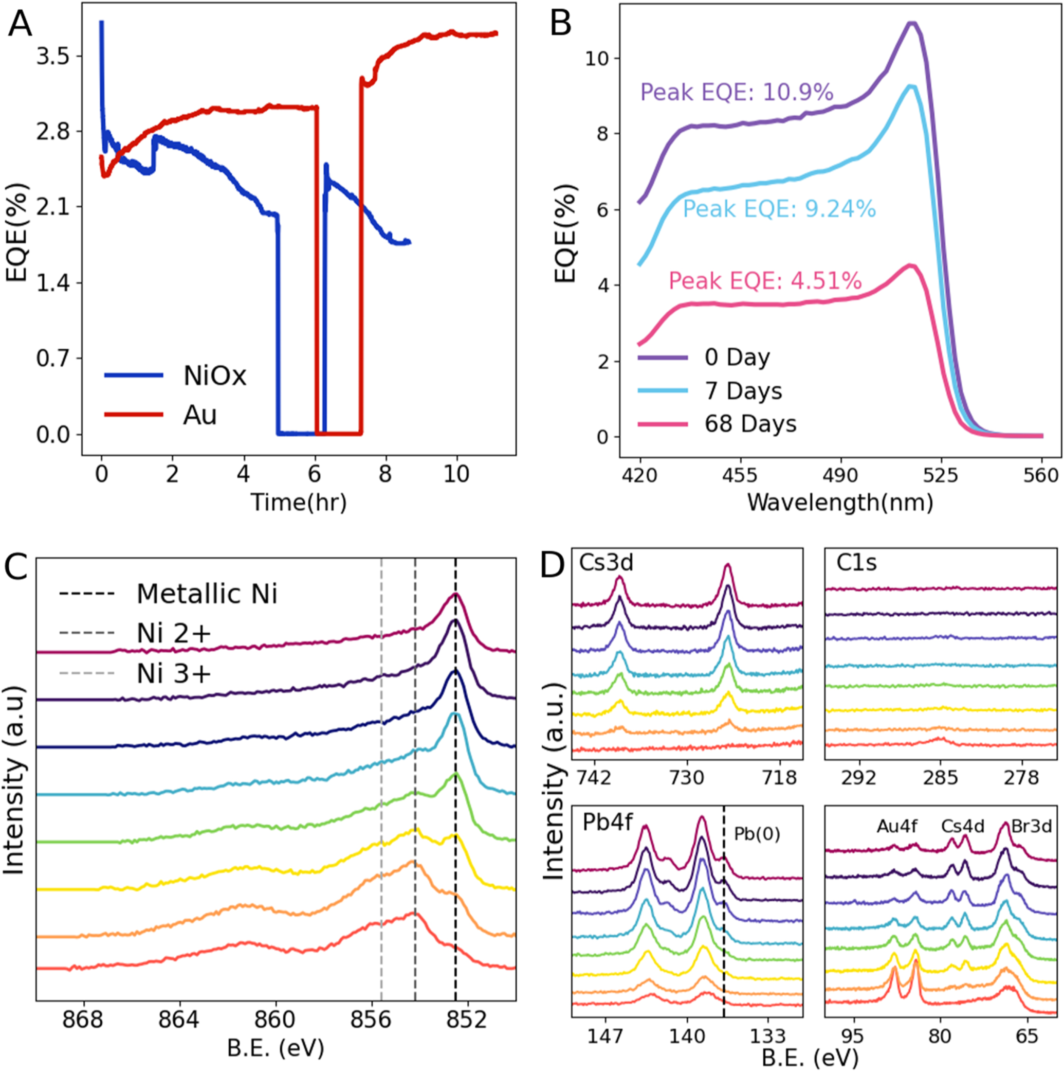 High Quantum Yield Sensitization of Single Crystal TiO2 Electrodes with ...
