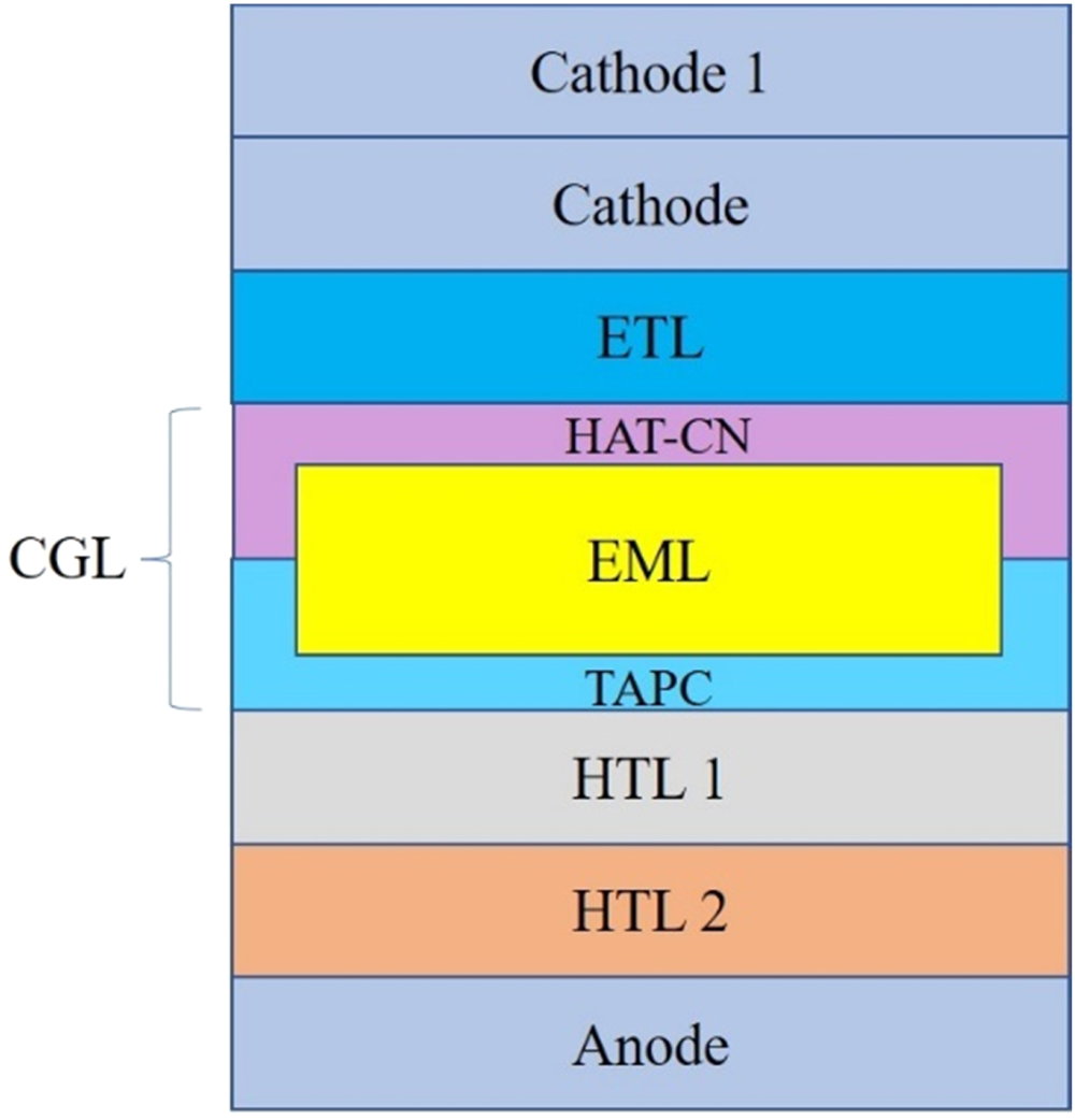 An In-Depth Analysis of Variation in Characteristic Performance of OLED ...