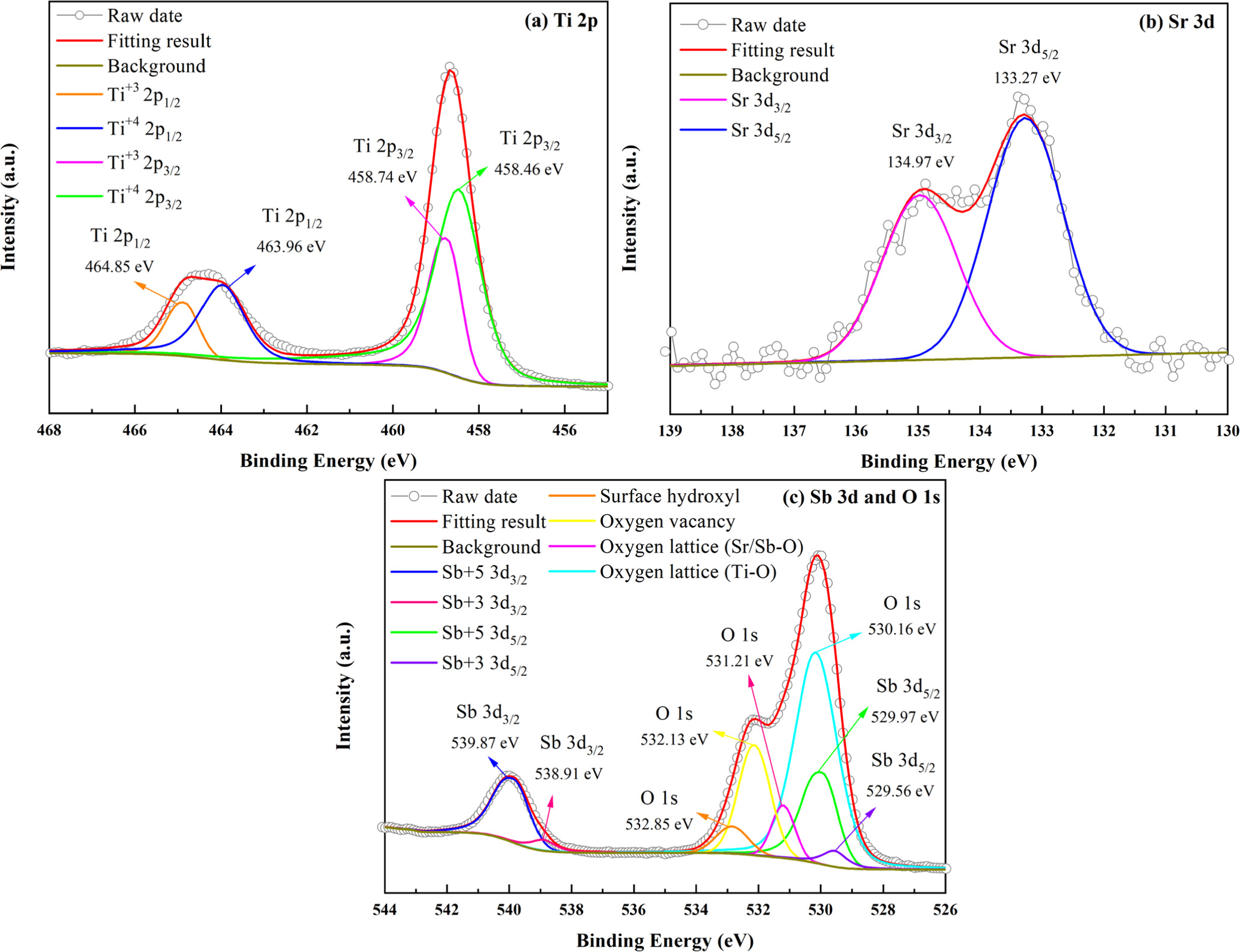 Dielectric Performance of DC Electric Field-Assisted Flash Sintered (Sr ...
