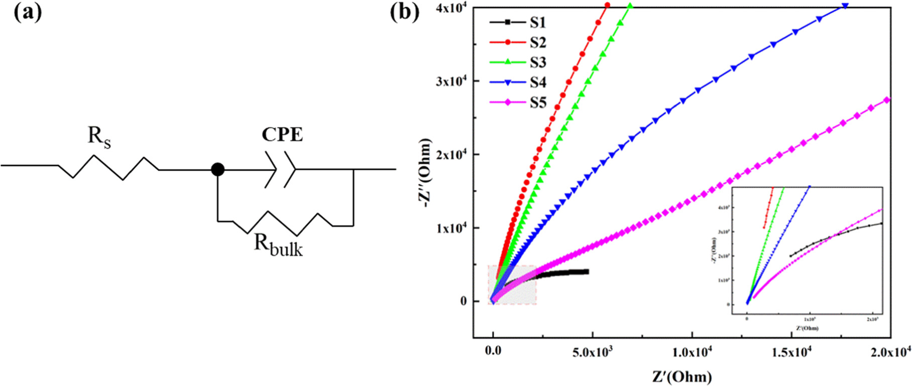 Dielectric Performance of DC Electric Field-Assisted Flash Sintered (Sr ...