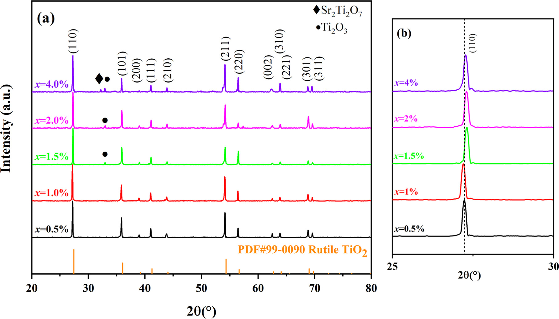 Dielectric Performance of DC Electric Field-Assisted Flash Sintered (Sr ...