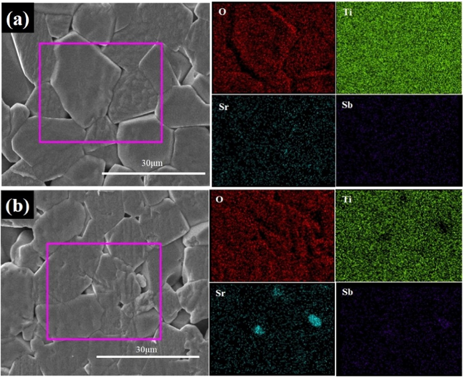 Dielectric Performance of DC Electric Field-Assisted Flash Sintered (Sr ...
