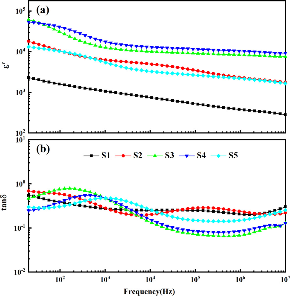 Dielectric Performance of DC Electric Field-Assisted Flash Sintered (Sr ...