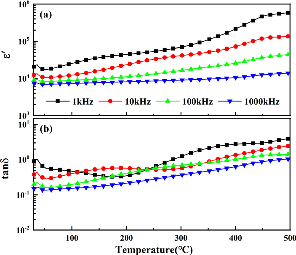 Dielectric Performance of DC Electric Field-Assisted Flash Sintered (Sr ...