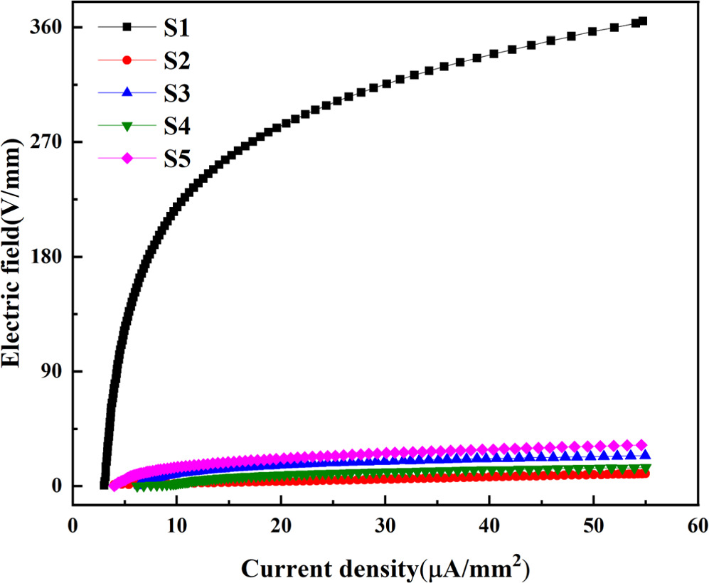 Dielectric Performance of DC Electric Field-Assisted Flash Sintered (Sr ...