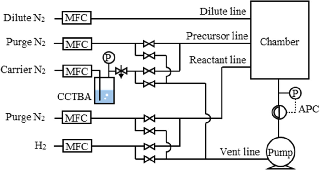 Atomic Layer Deposition of Cobalt Film from Dicobalt-hexacarbonyl-tert ...