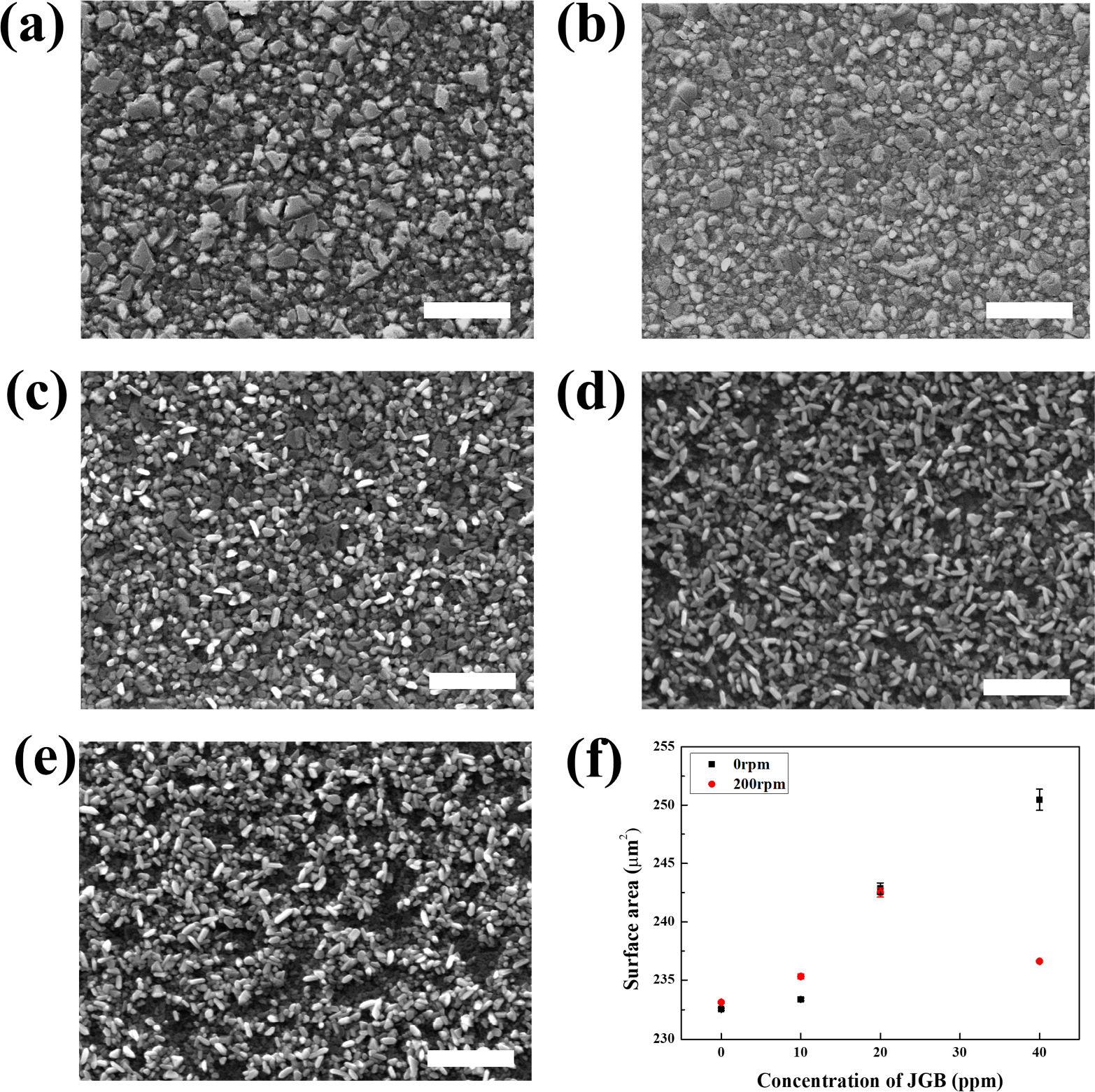 Selective Copper Electrodeposition for Redistribution Layer by Varying ...