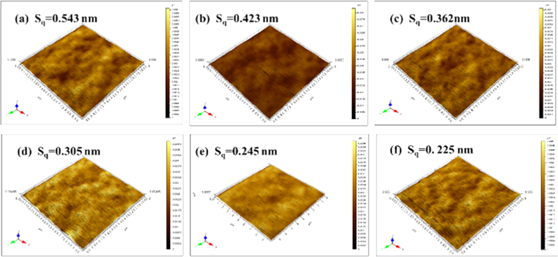 Insight on Surface Changes Post Chemical Mechanical Polishing (CMP) of ...