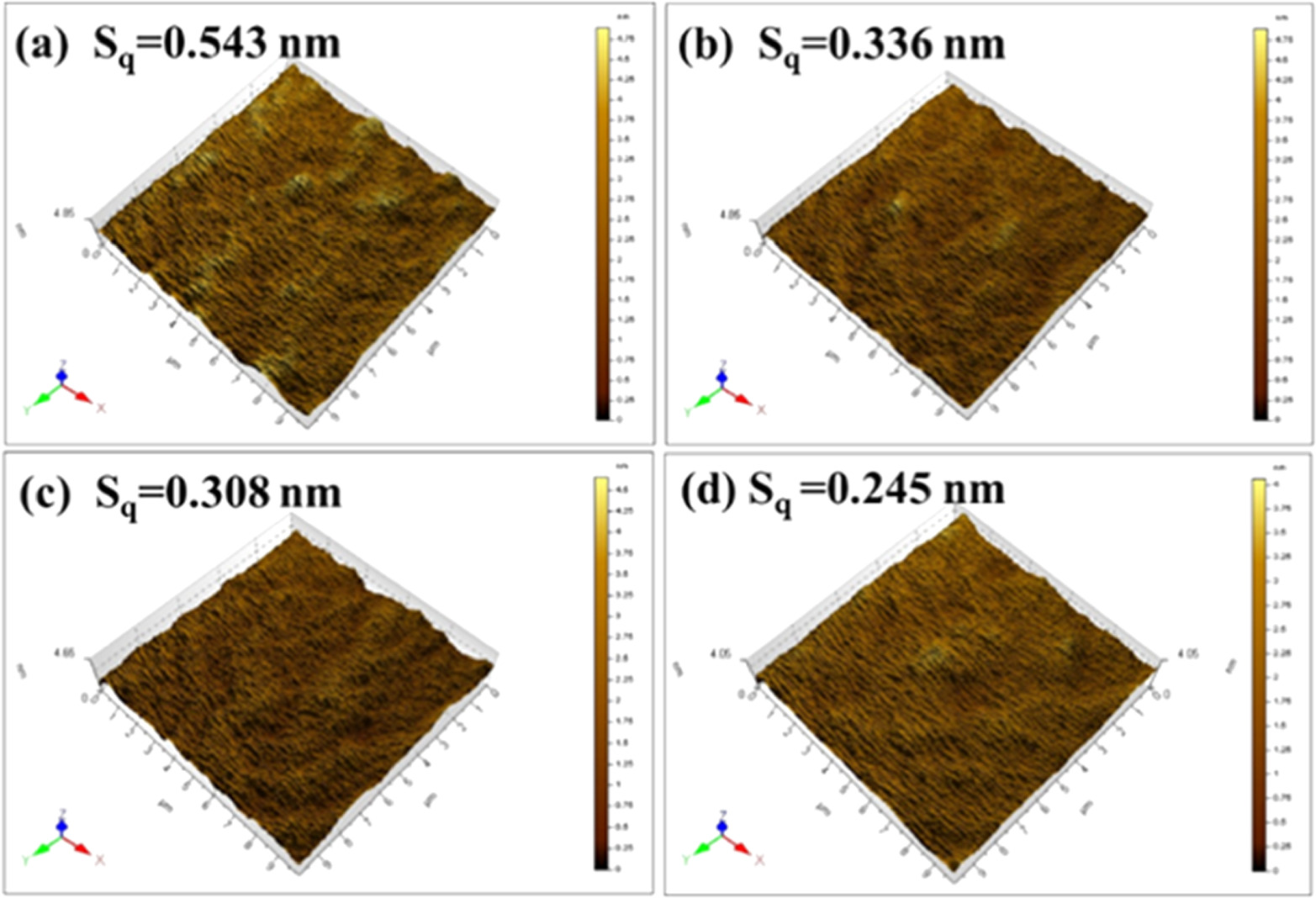 Insight on Surface Changes Post Chemical Mechanical Polishing (CMP) of ...