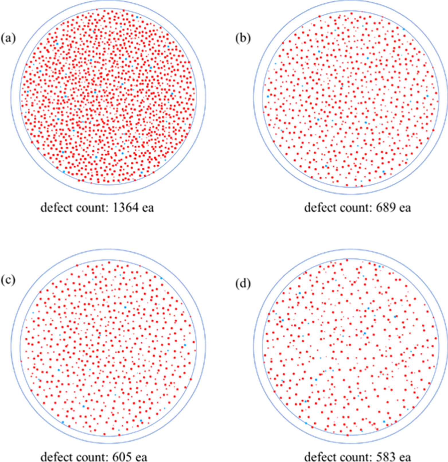 Insight on Surface Changes Post Chemical Mechanical Polishing (CMP) of ...