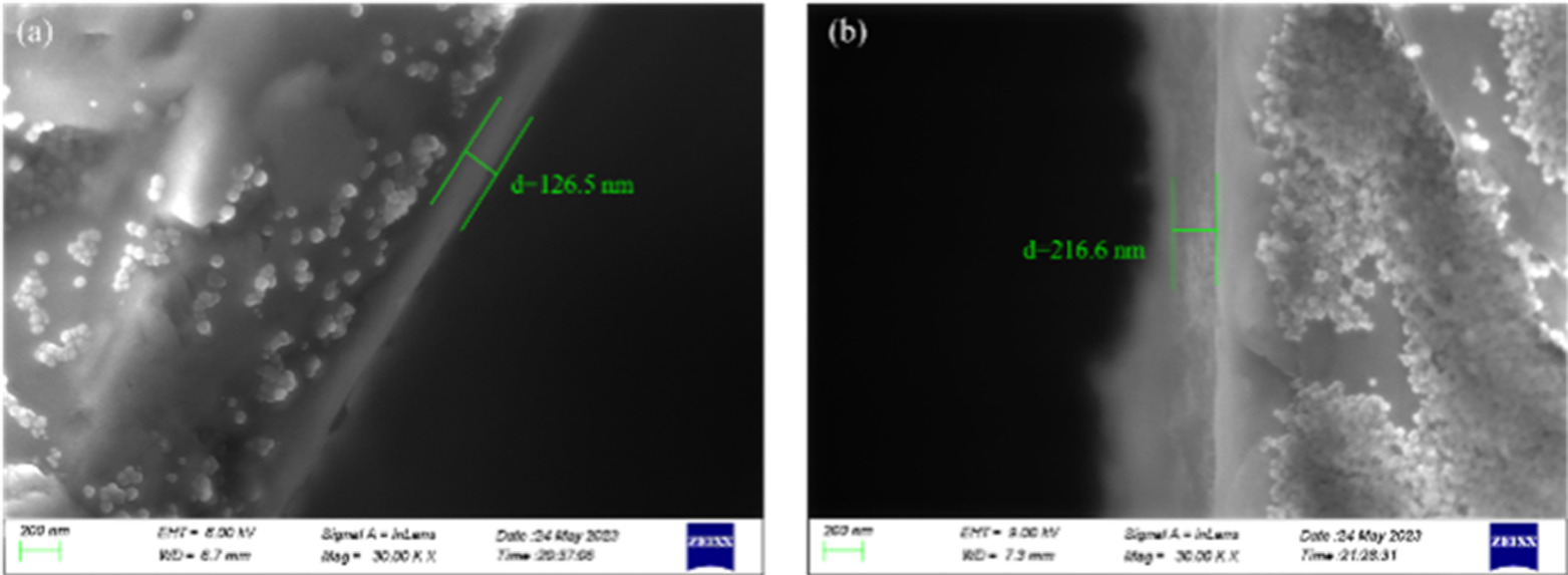 Insight on Surface Changes Post Chemical Mechanical Polishing (CMP) of ...