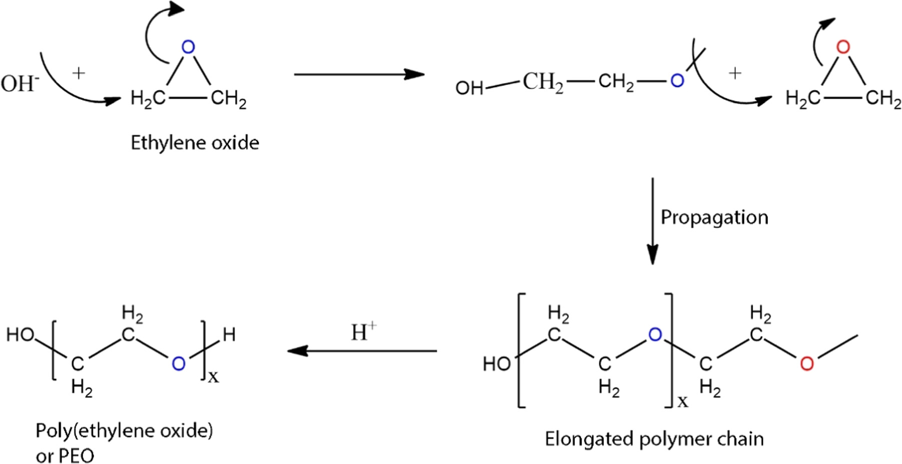 Review—Polyethylene Oxide-Based Nanocomposites as Polymer Electrolytes ...