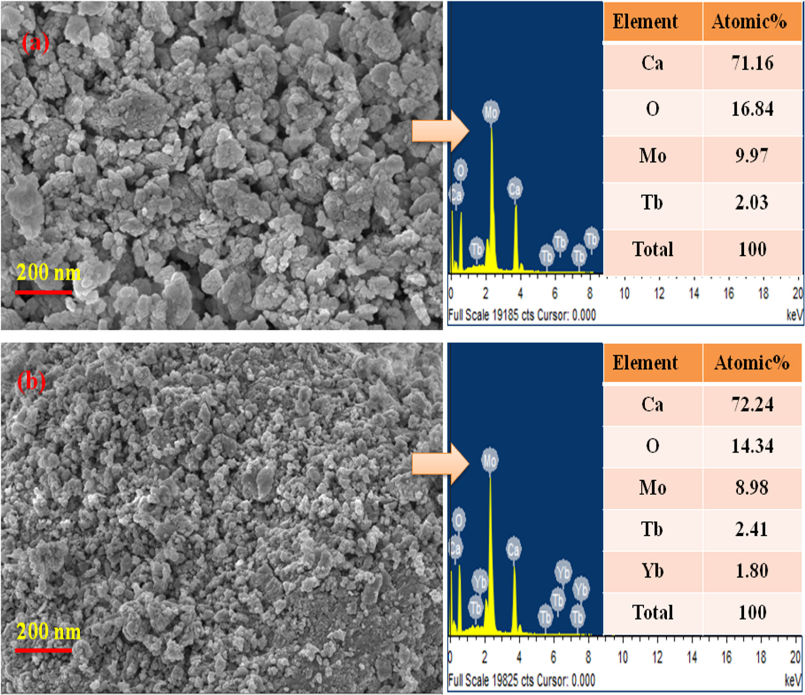 Multimode Luminescent Properties from Tb3+-Yb3+ Codoped CaMoO4 for ...