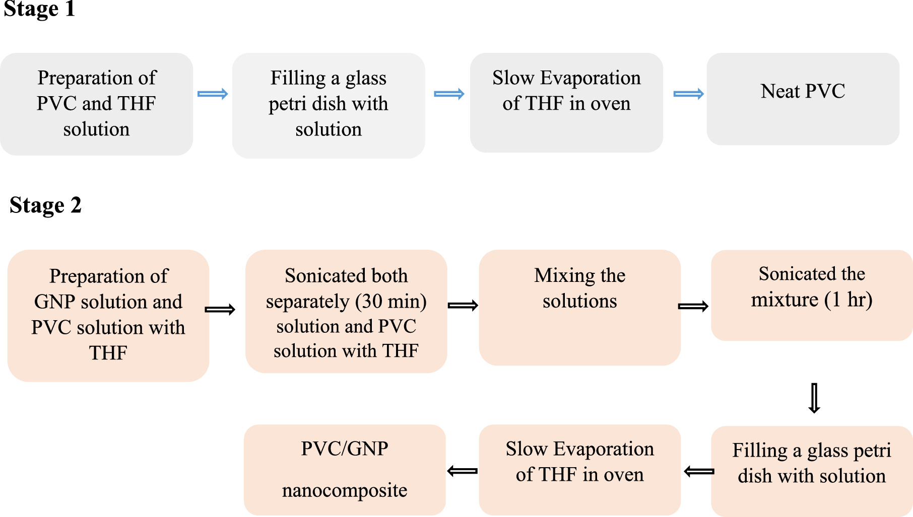 Review—Advances in PVC-Based Blend Nanocomposites - IOPscience