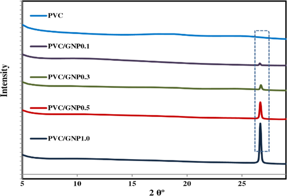 Review—Advances in PVC-Based Blend Nanocomposites - IOPscience