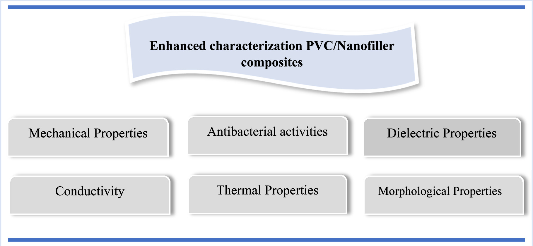 Review—Advances in PVC-Based Blend Nanocomposites - IOPscience