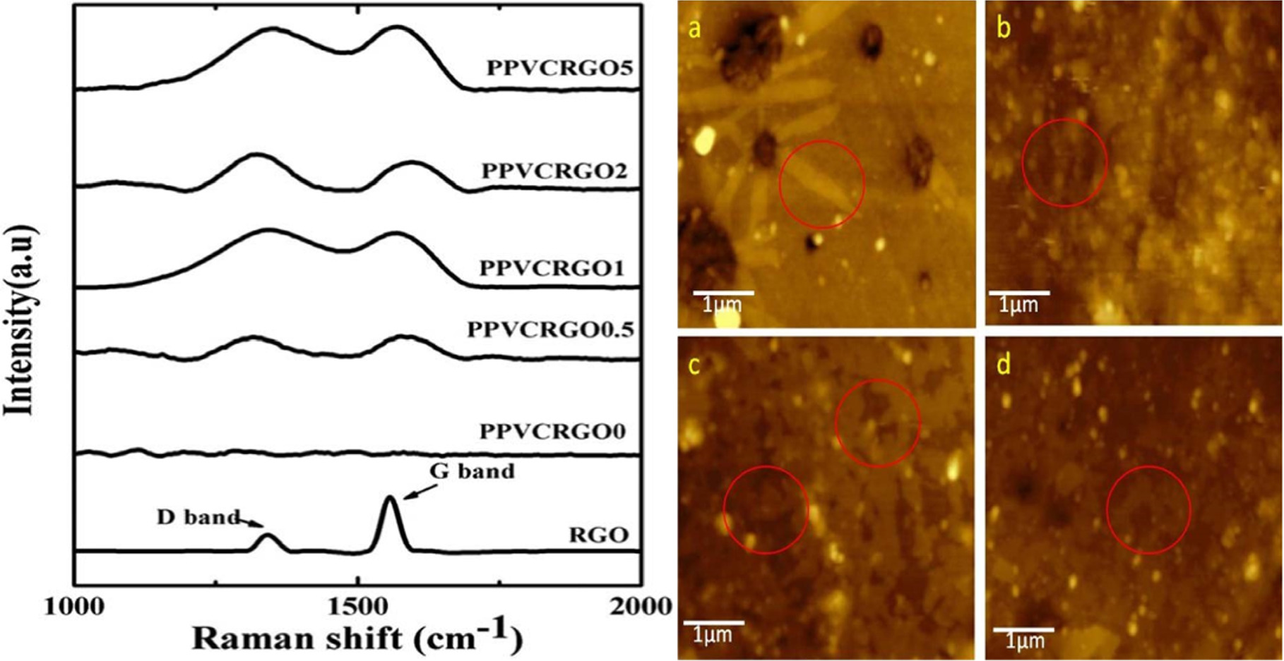 Review—Advances in PVC-Based Blend Nanocomposites - IOPscience