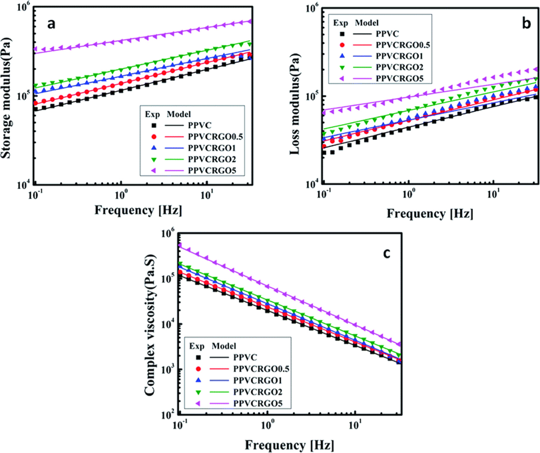 Review—Advances in PVC-Based Blend Nanocomposites - IOPscience