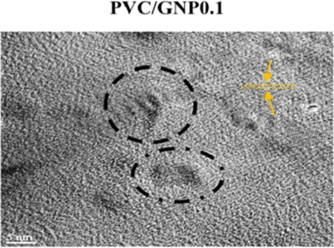 Review—Advances in PVC-Based Blend Nanocomposites - IOPscience