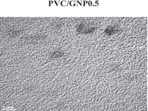 Review—Advances in PVC-Based Blend Nanocomposites - IOPscience