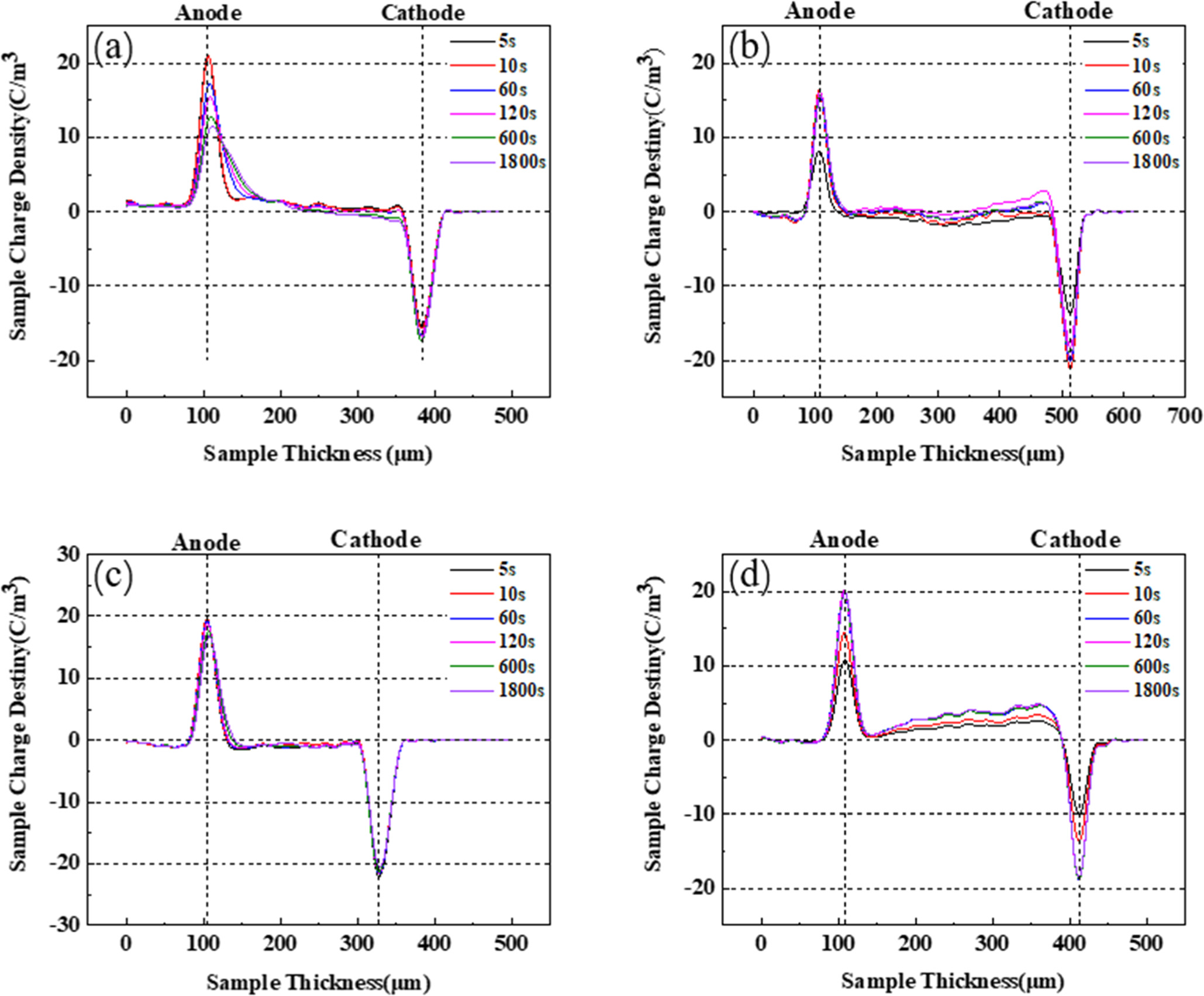 Effect of Different TS-1 on the Electrical Properties of Cross-Linked ...