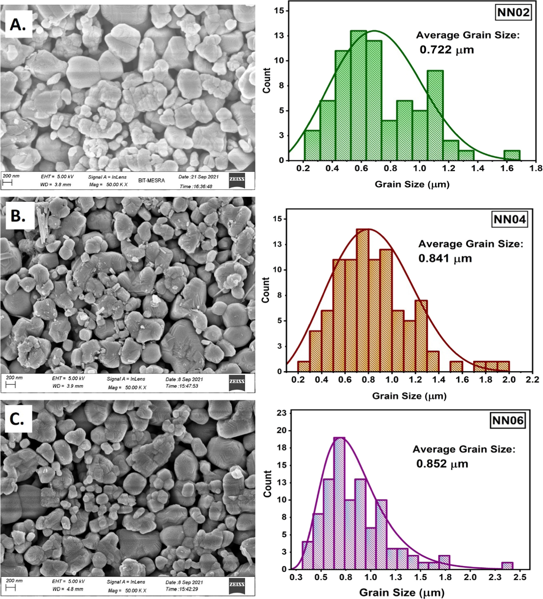 Phase Formation Mechanism and Piezoelectric Behaviour of NaNbO3 Ceramic ...