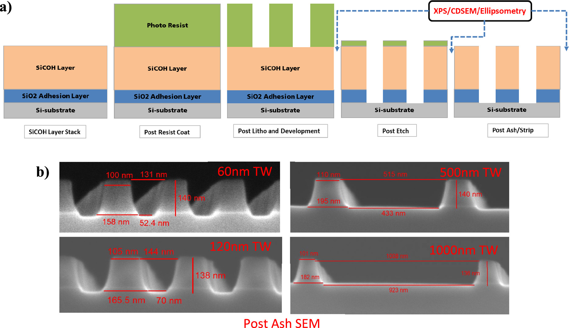 Model-Based XPS Technique for Characterization of Surface Composition ...