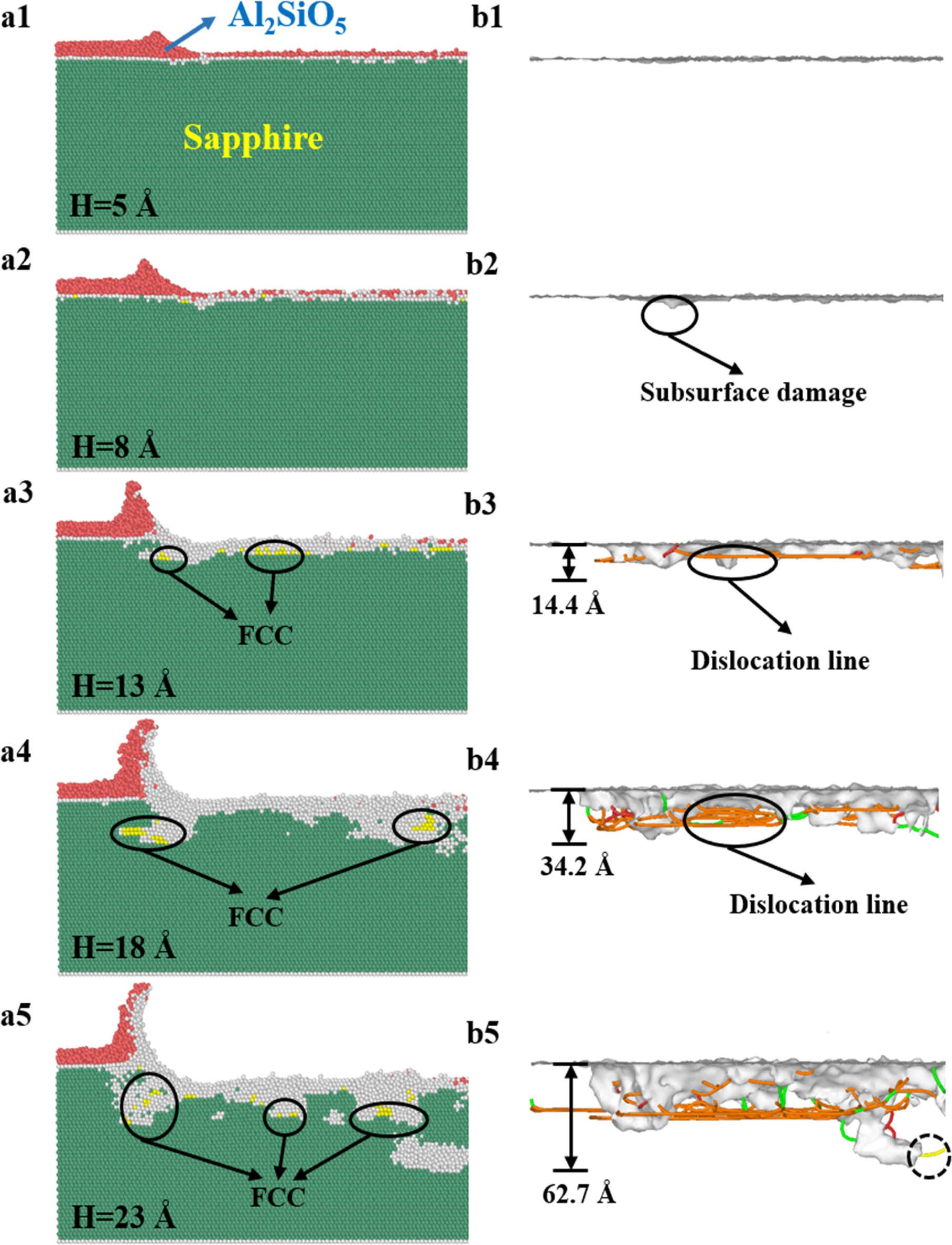Molecular Dynamics Study of Sapphire Polishing Considering Chemical ...