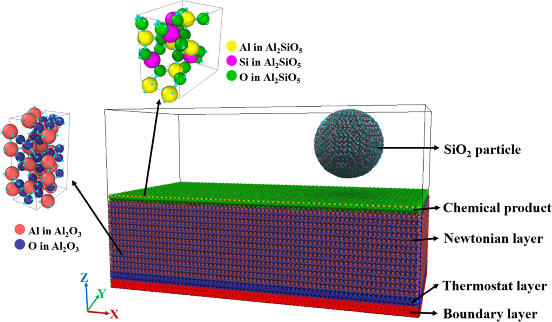 Molecular Dynamics Study of Sapphire Polishing Considering Chemical ...