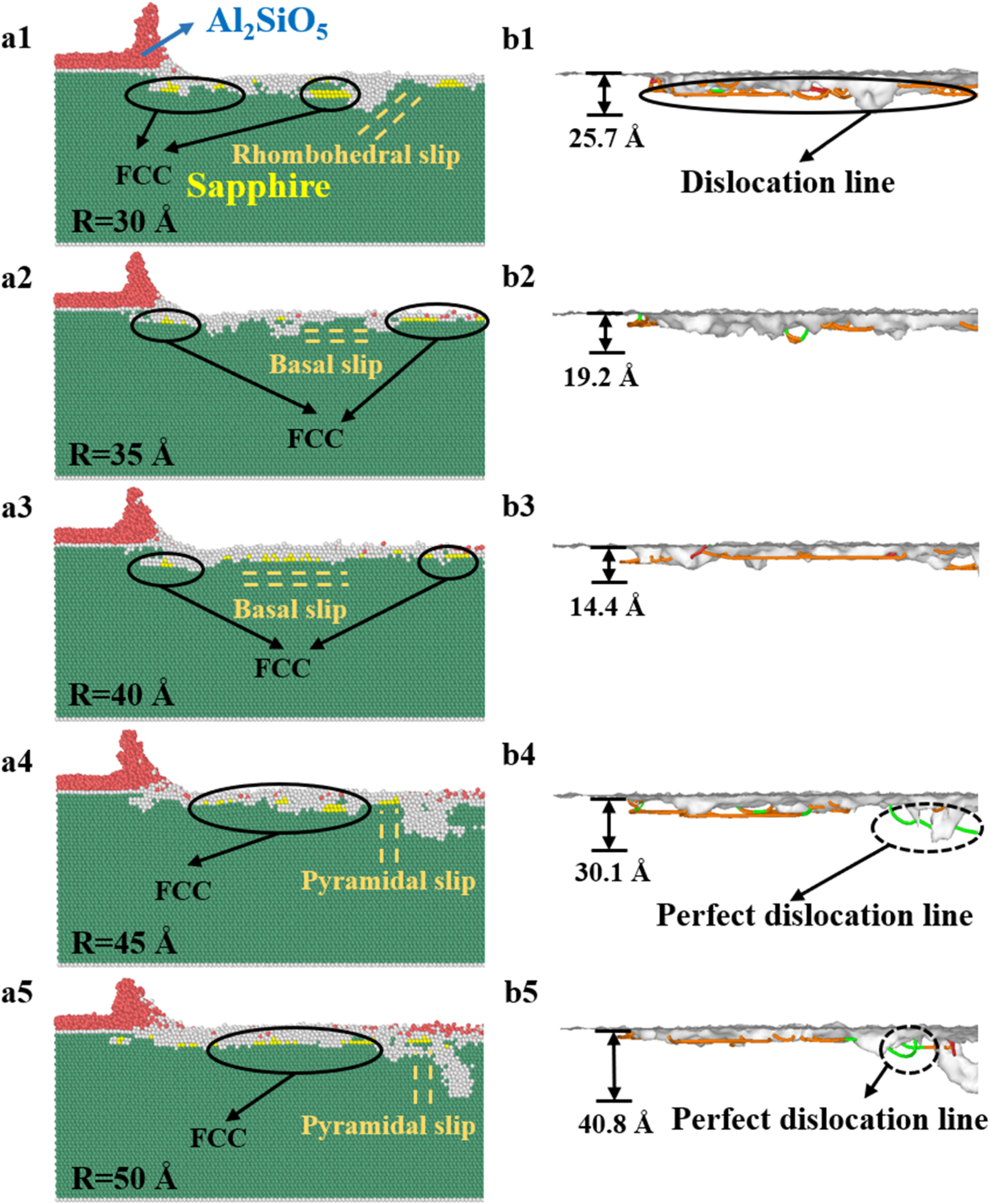 Molecular Dynamics Study of Sapphire Polishing Considering Chemical ...