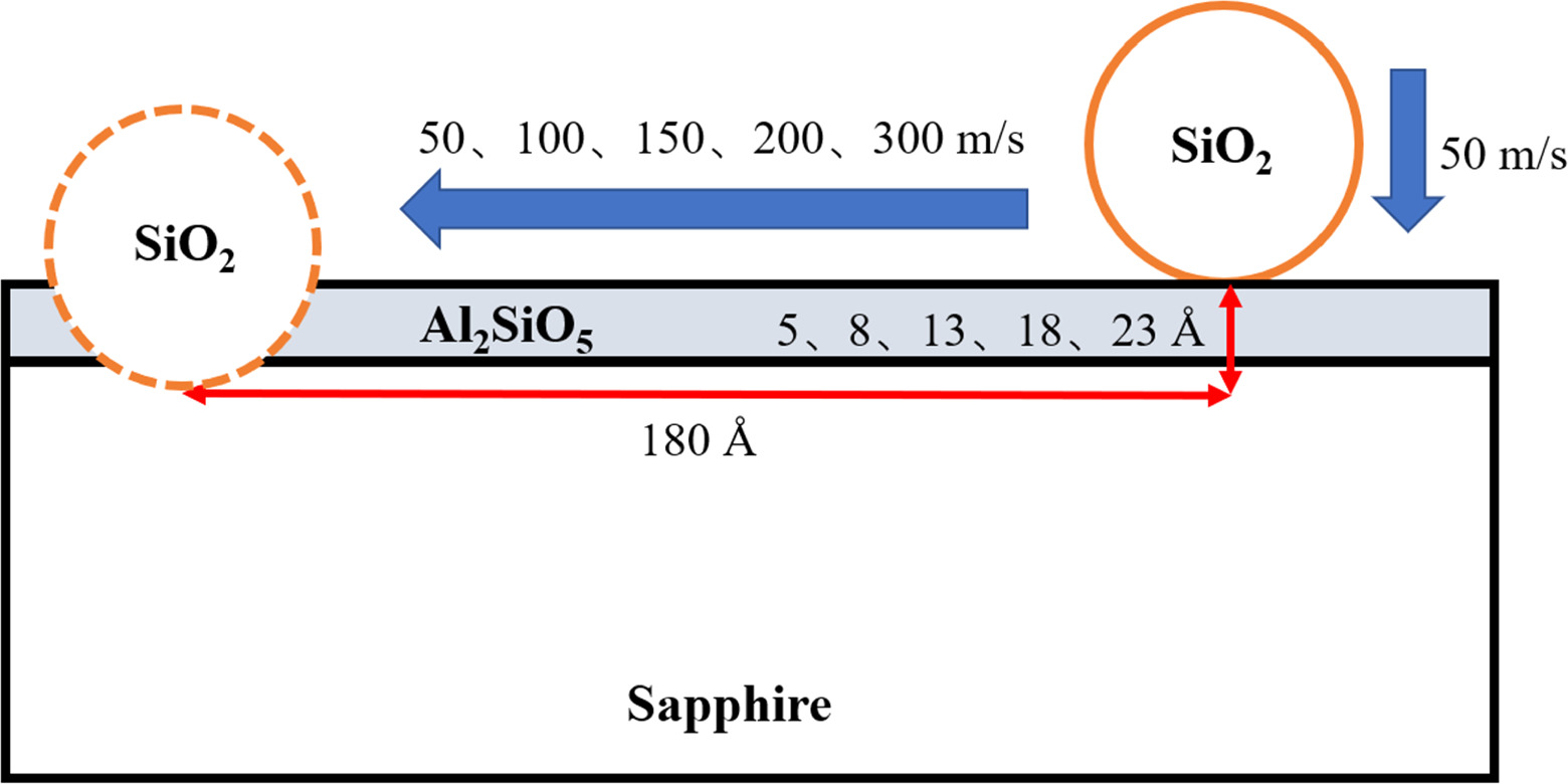 Molecular Dynamics Study of Sapphire Polishing Considering Chemical ...