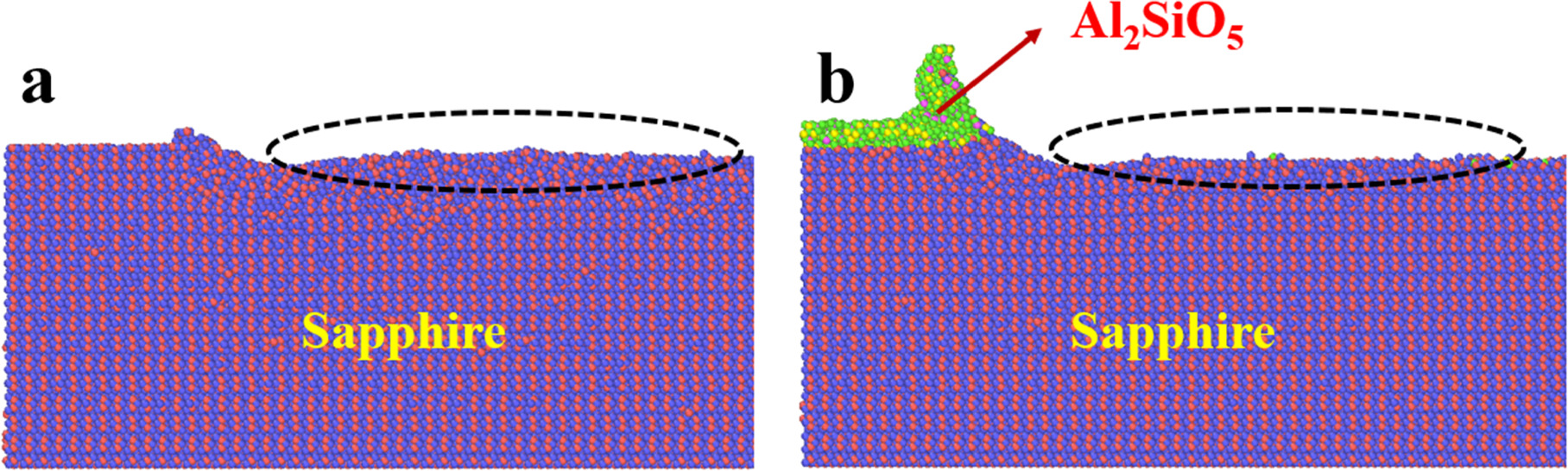 Molecular Dynamics Study of Sapphire Polishing Considering Chemical ...