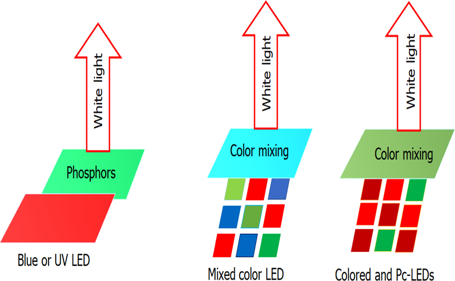 Review— On the Development of Phosphors for Luminescent Materials ...