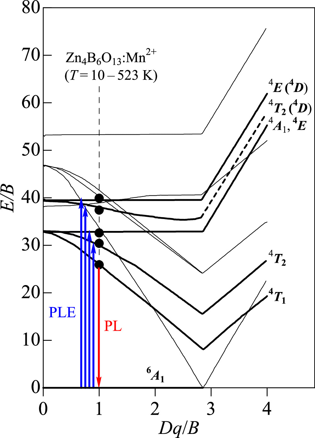 Review—Photoluminescence Spectroscopy of Mn2+-Activated Phosphors: Part ...