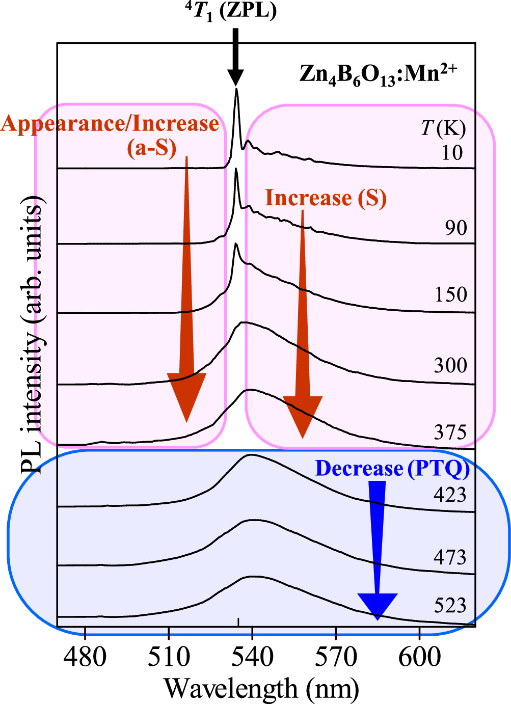 Review—Photoluminescence Spectroscopy of Mn2+-Activated Phosphors: Part ...