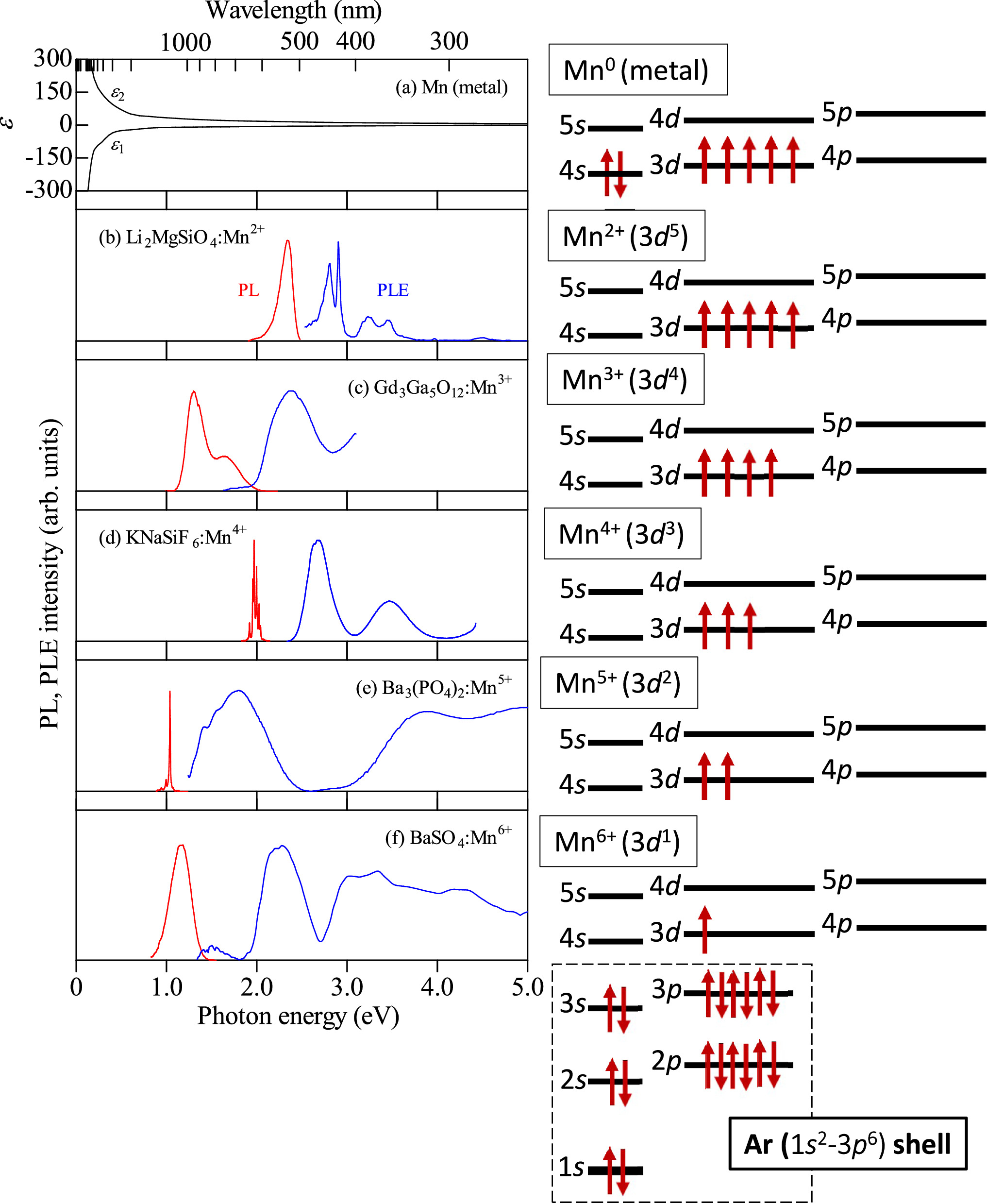 Review—Photoluminescence Spectroscopy of Mn2+-Activated Phosphors: Part ...