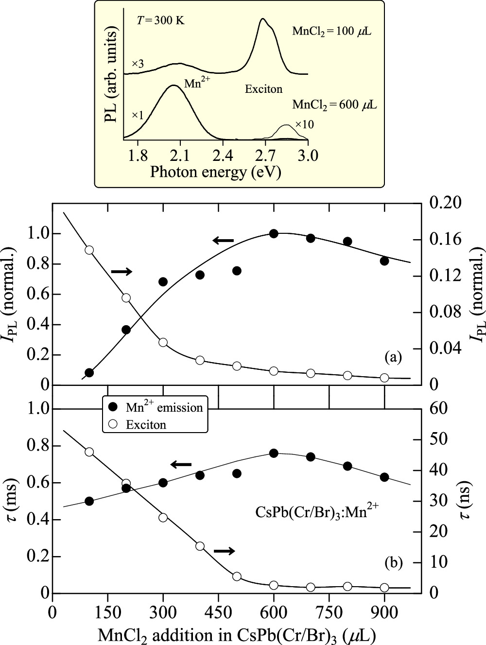 Review—Photoluminescence Spectroscopy of Mn2+-Activated Phosphors: Part ...