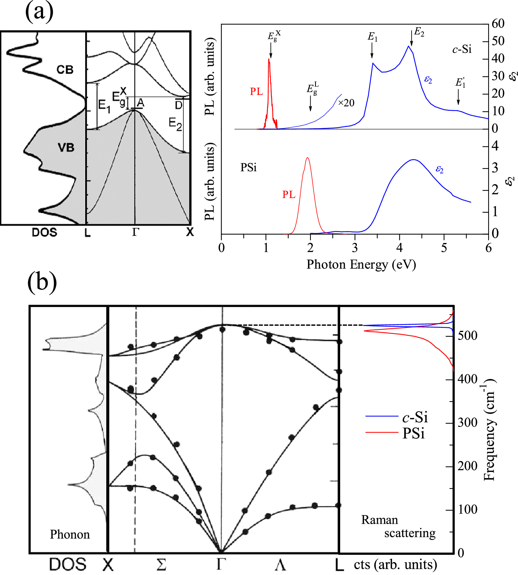 Review—Photoluminescence Spectroscopy of Mn2+-Activated Phosphors: Part ...