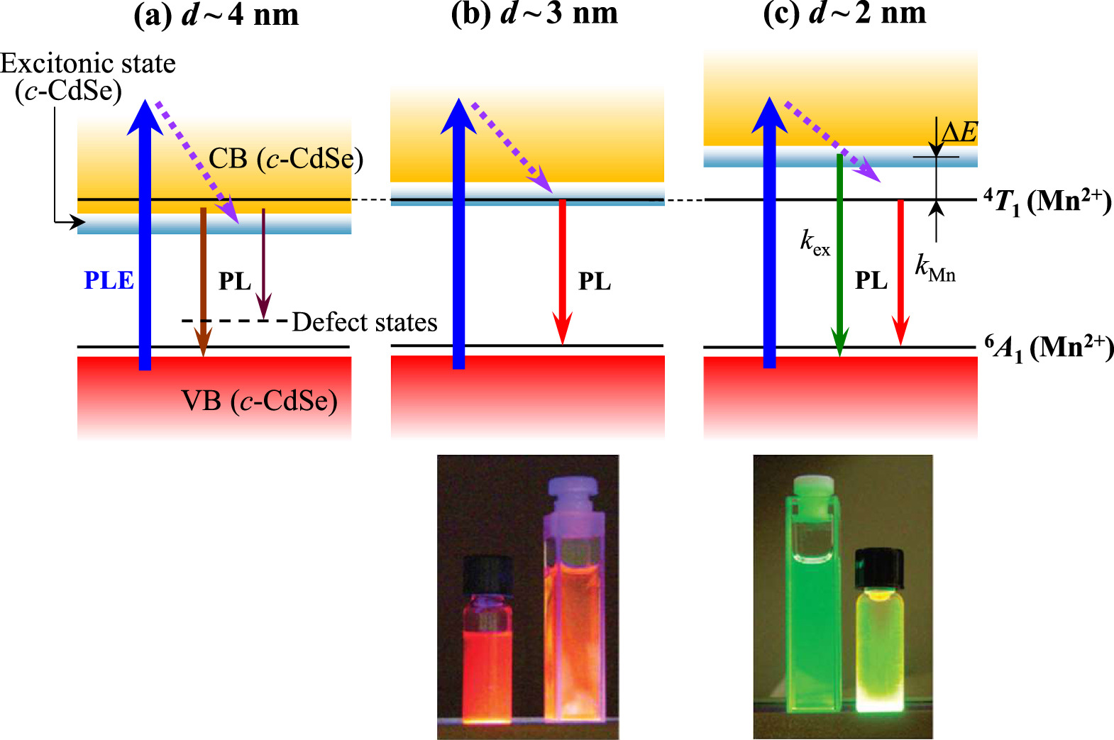 Review—Photoluminescence Spectroscopy of Mn2+-Activated Phosphors: Part ...