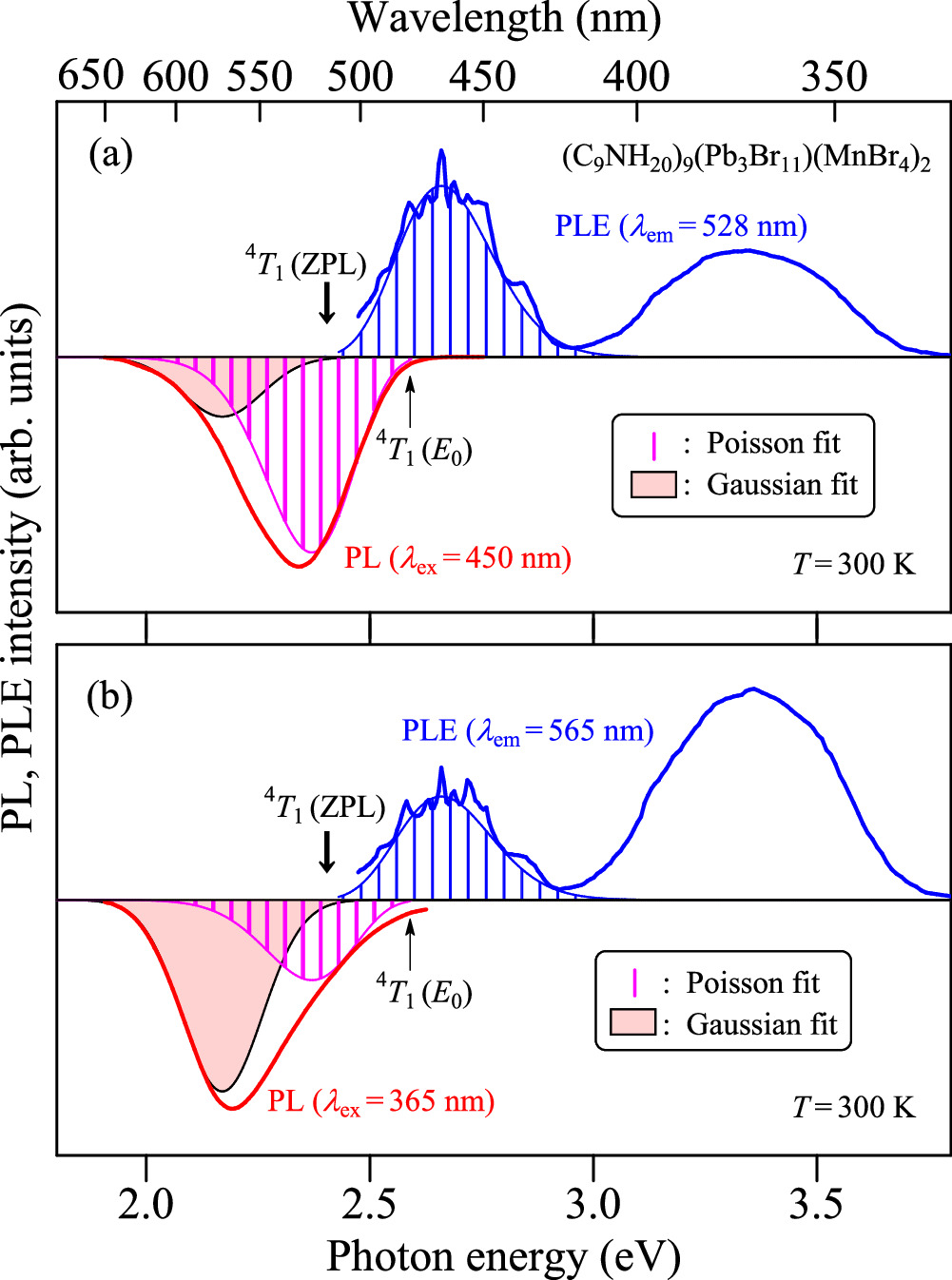 Review—Photoluminescence Spectroscopy of Mn2+-Activated Phosphors: Part ...