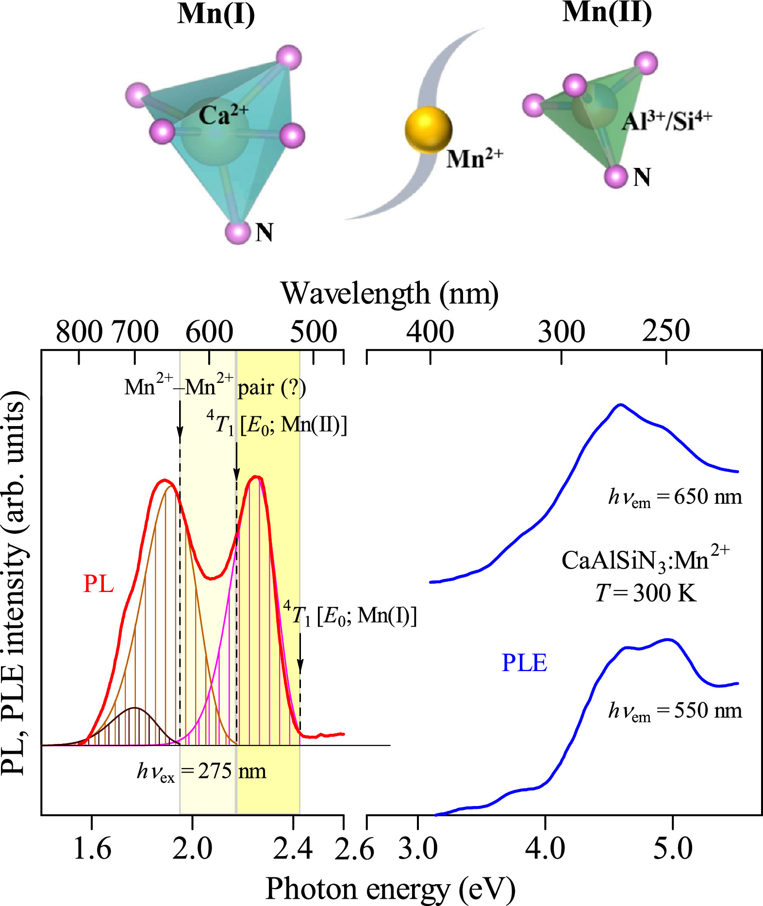 Review—Photoluminescence Spectroscopy of Mn2+-Activated Phosphors: Part ...