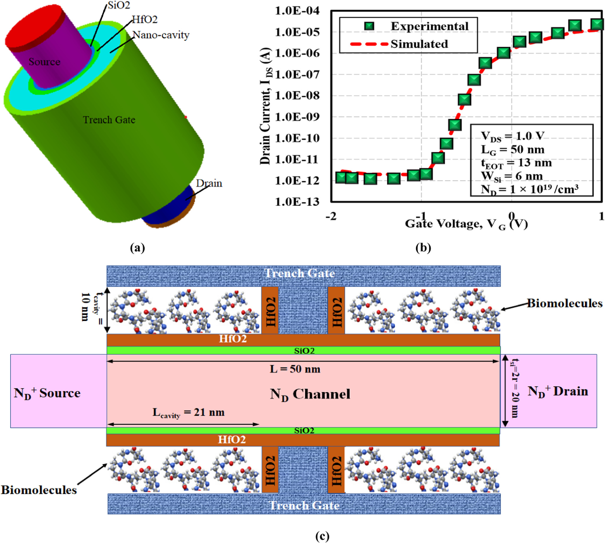 Numerical Simulation of Hetero Dielectric Trench Gate JAM Gate-All ...
