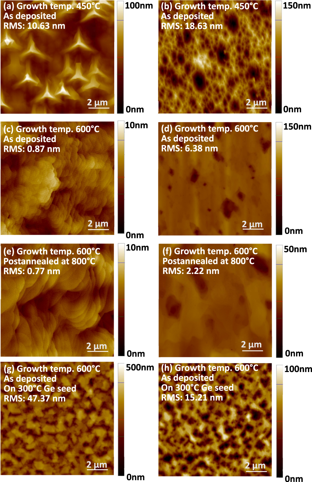 High Crystallinity Ge Growth on Si (111) and Si (110) by Using Reduced ...