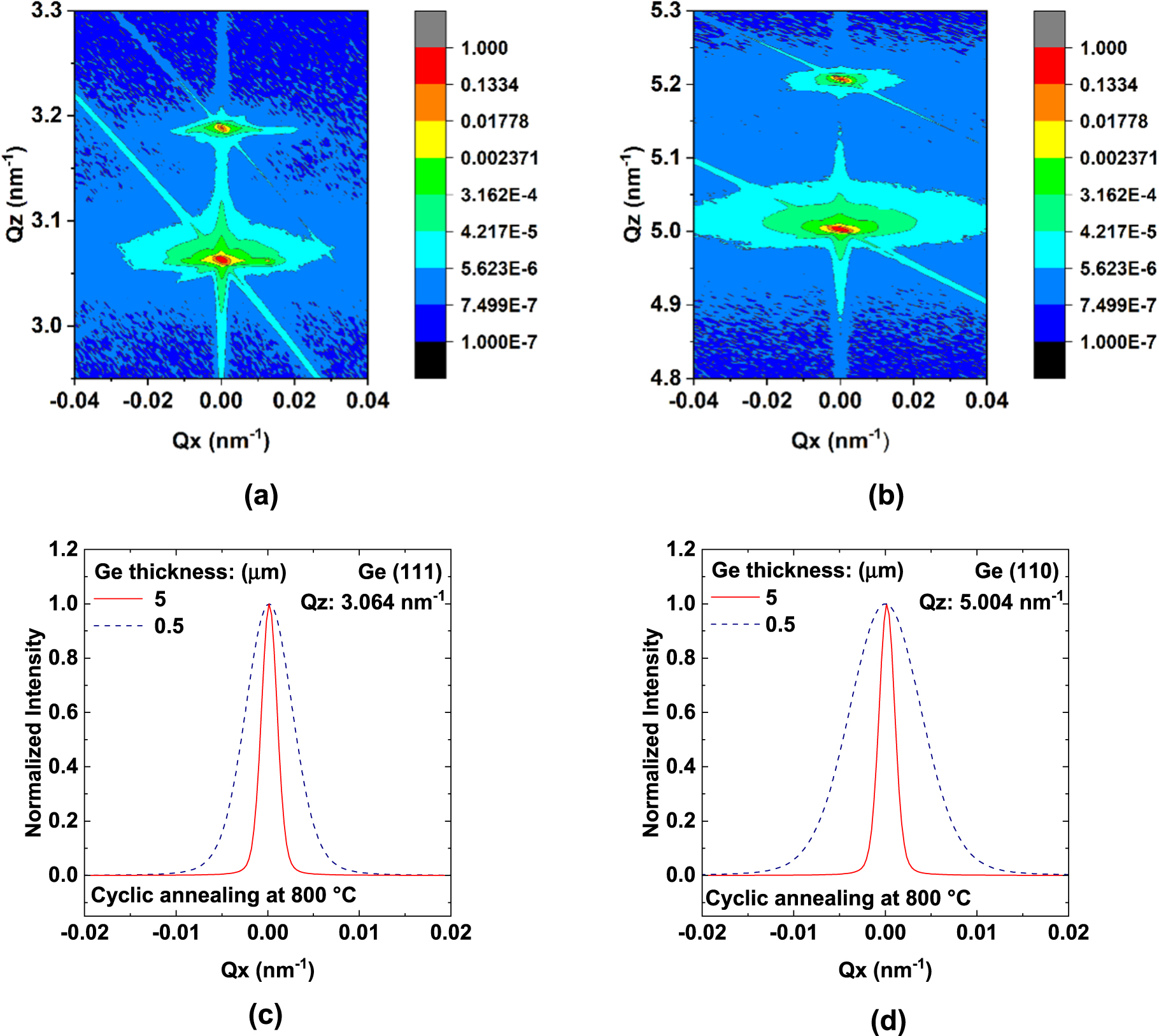 High Crystallinity Ge Growth on Si (111) and Si (110) by Using Reduced ...