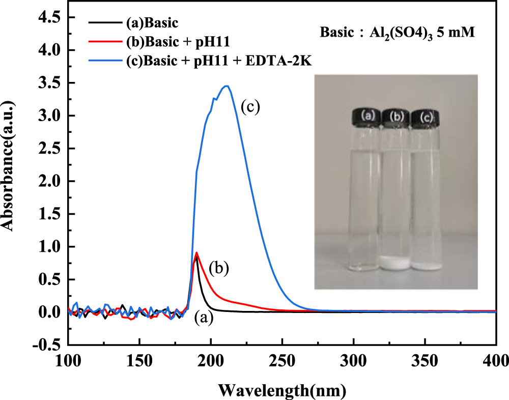 The Role of EDTA-2K in the Chemical Mechanical Polishing of Aluminum ...